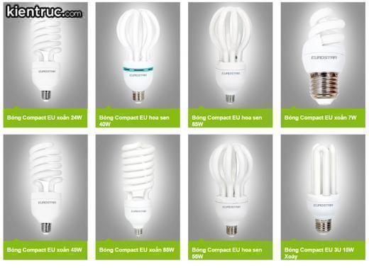 Những điều cơ bản về đèn compact ai cũng cần phải biết